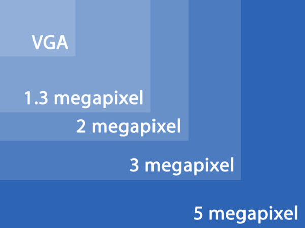 Megapixel definition (Phone Scoop)